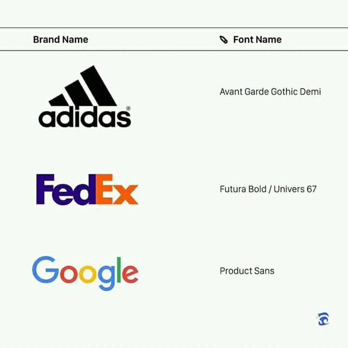 Membongkar Nama Font Yang Dipakai Logo Brand Terkenal Dunia - Teziger Blog