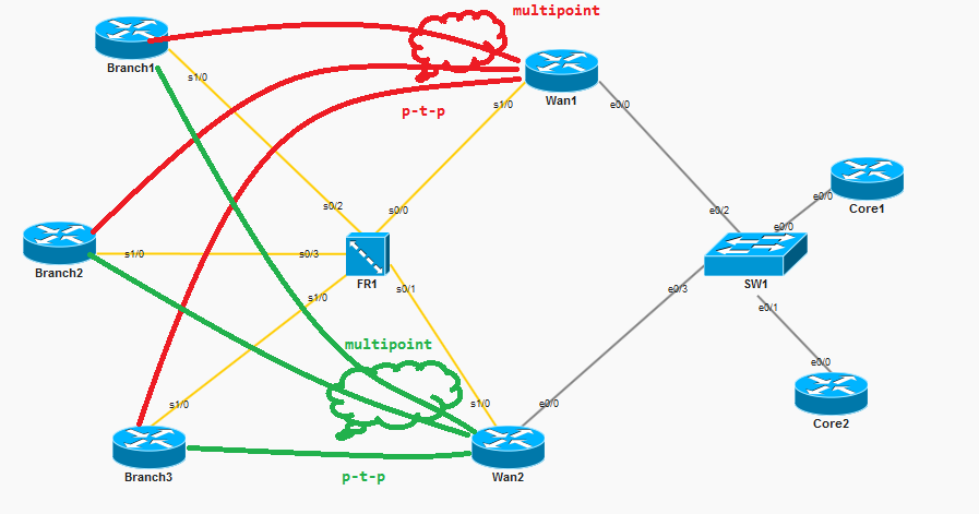 Sc Labs Networking Notes Ccna Rs Ccna Sec Ccnp Rs Vmware Ccnp Route Eigrp Frame 8150