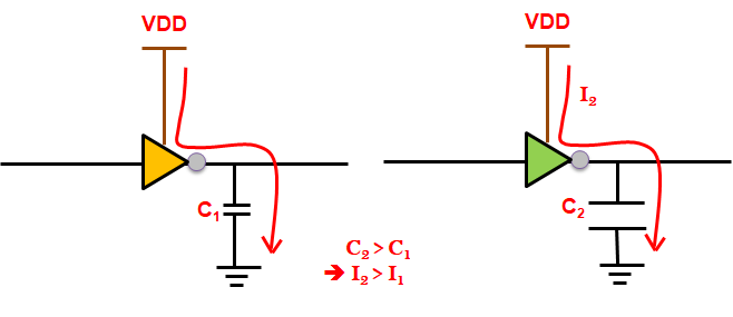 VLSI SoC Design: IR Drop Analysis - II