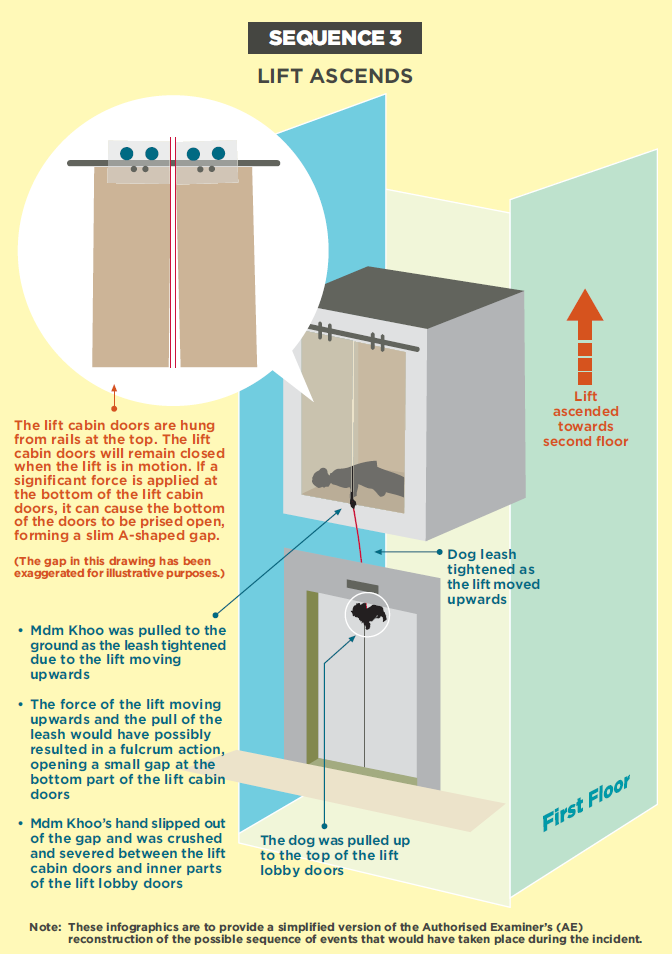 Under The Angsana Tree: Spate of lift accidents