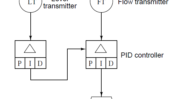 Automation and Instrumentation: SAMA Diagrams- II