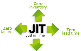 JUST IN TIME SYSTEM ~ IAM HERE TO STUDYY