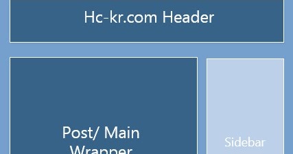 Part 2 How to Create Your Own Blogger Template - Knowing Blogger ...