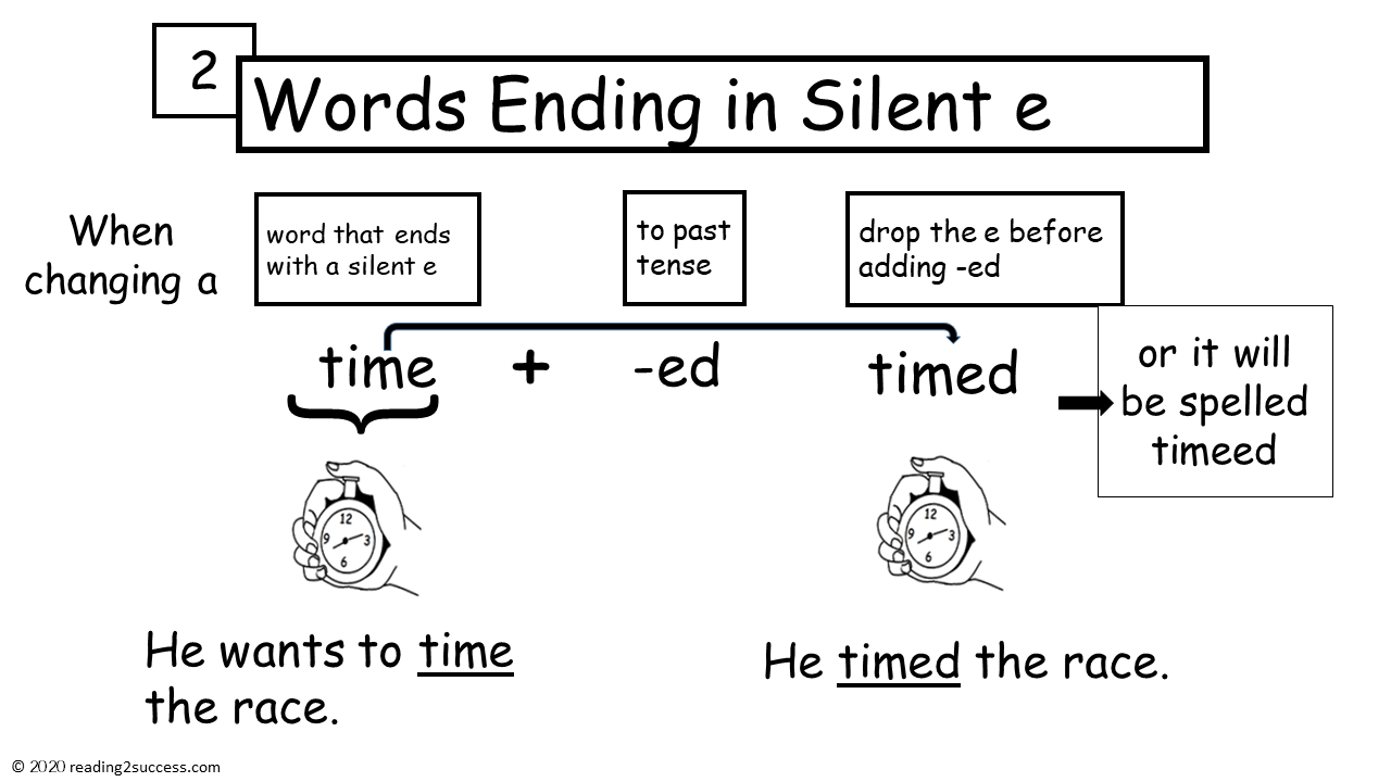 Reading2success: Teaching Kids 3 Spelling Rules when adding -ed & -ing ...
