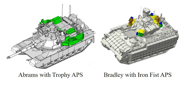 The Dead District: US Army Active Protection Systems (APS) Program summary