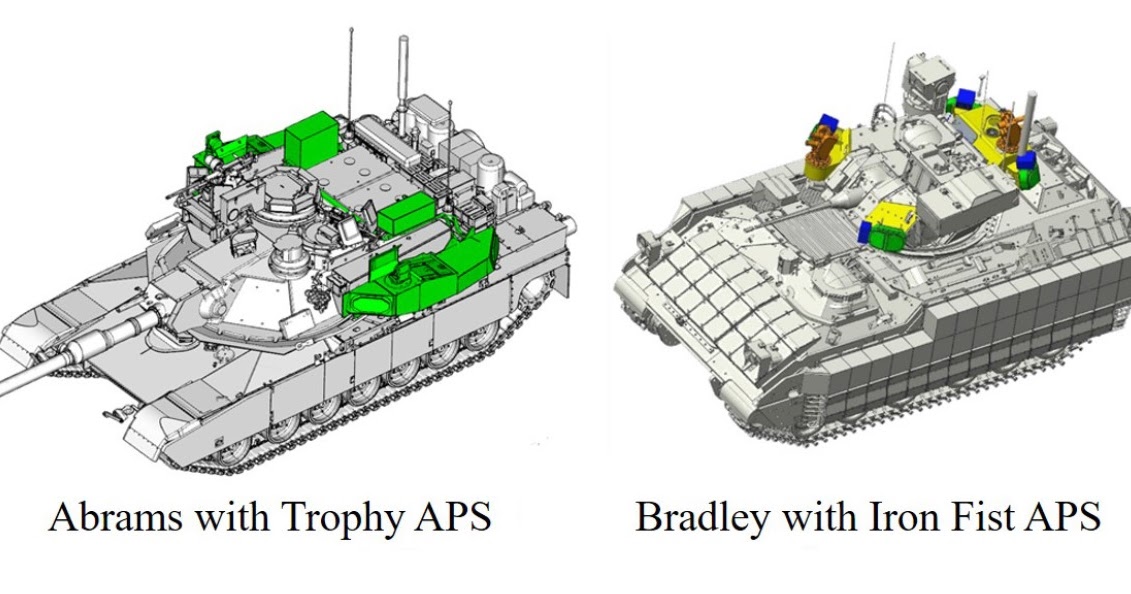 The Dead District: US Army Active Protection Systems (APS) Program summary