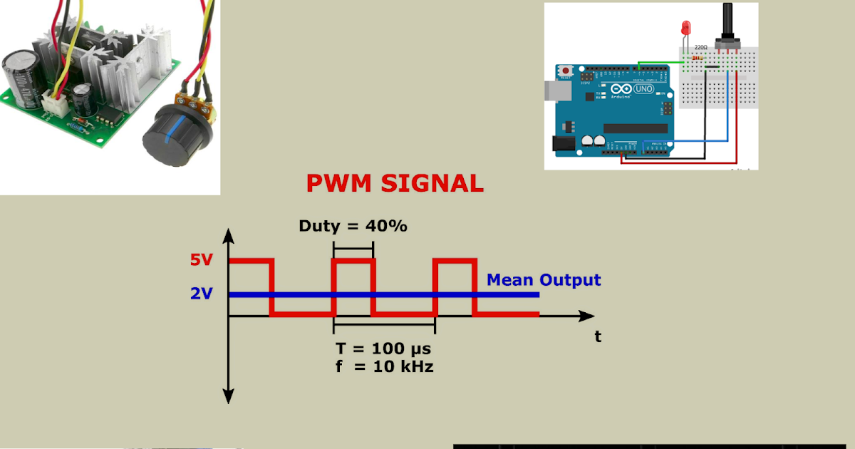 Pulse Width Modulation क्या है। How To Generate Pwm Signal Pulse