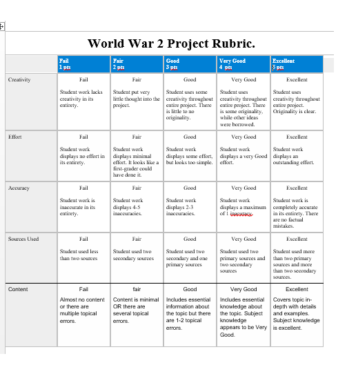 TBS TOPIC 2019: WORLD WAR 2 PROJECT.