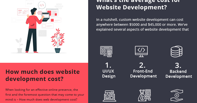 How much does website development cost?