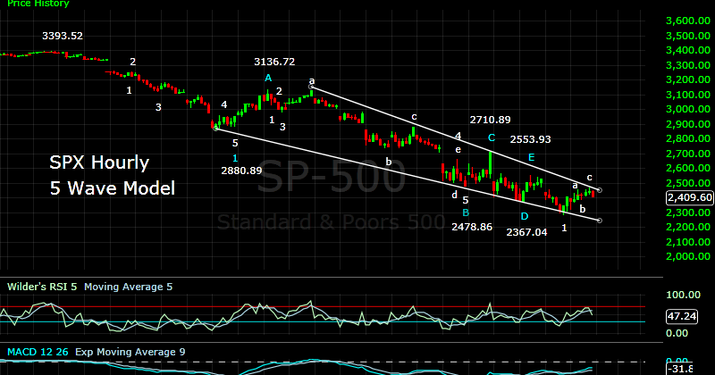 5 Wave Model: Thursday's Market 03/19/2020