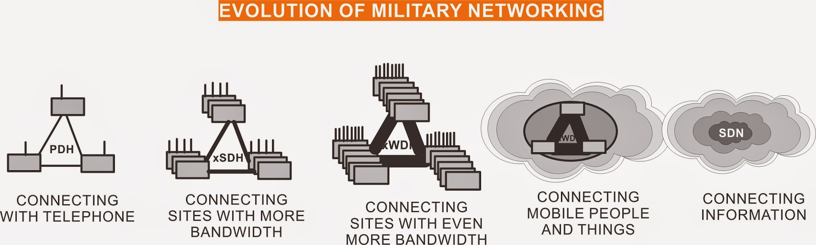 THOUGHTS ABOUT C4I SYSTEMS: Evolution of military networking for ...