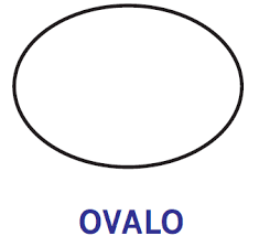 DISEÑO GRÁFICO : LAS FORMAS.