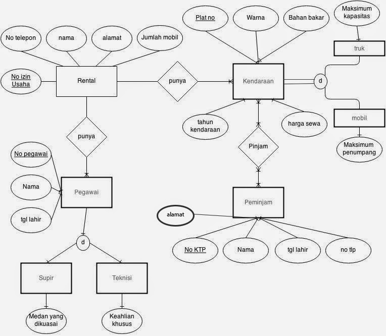 Dimas-Ibrahim.com: er model rental mobil