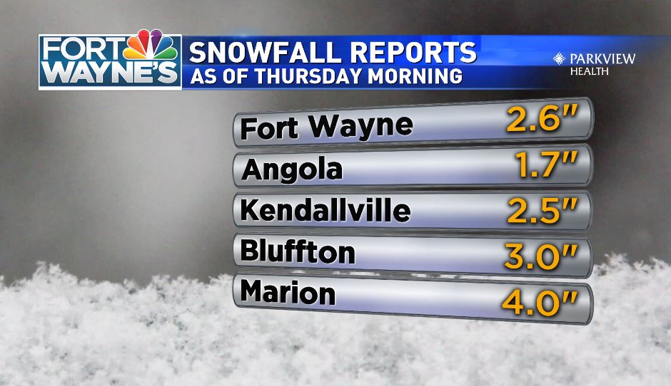 Fort Wayne Media Maven: TV Weather Math