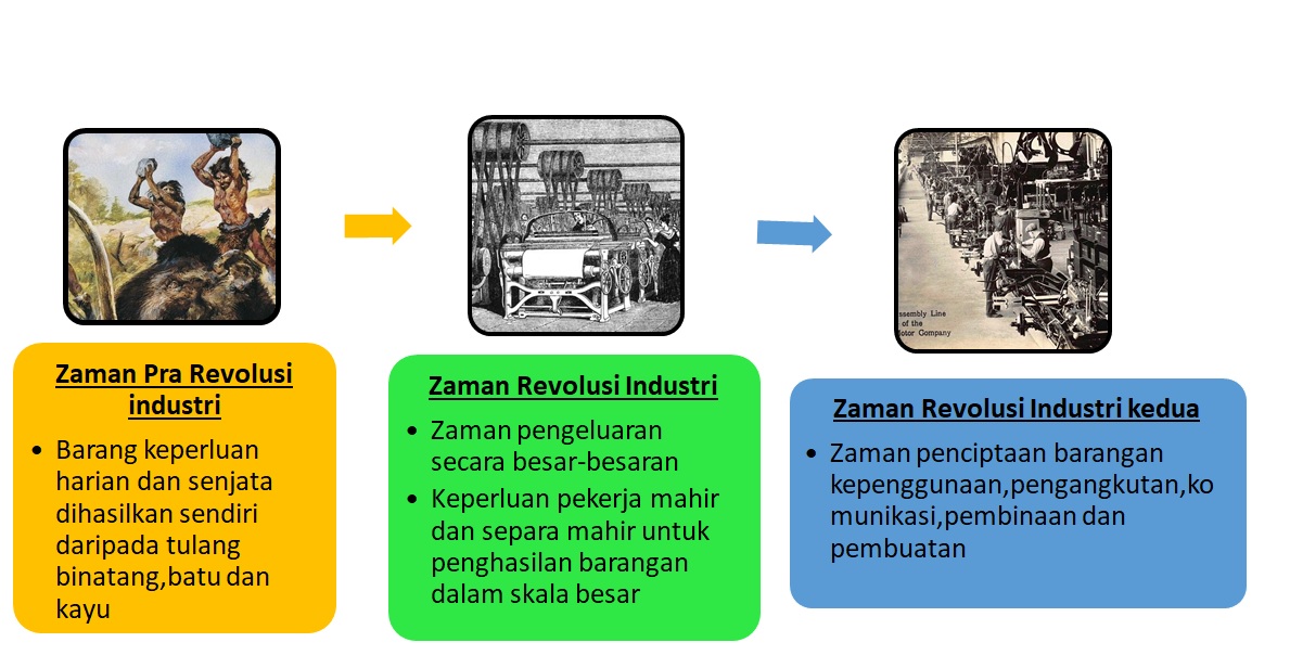 Laman Reka Cipta: PENGENALAN REKA CIPTA