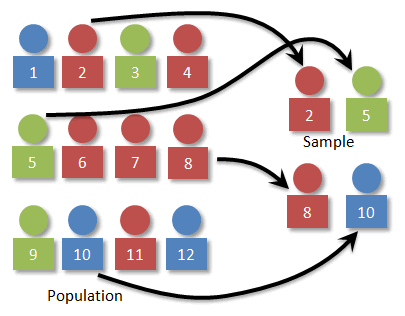 Population and Sample in Statistics - Algae Education Services
