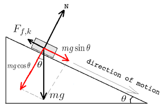Physics 12: Dynamics