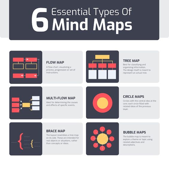 Mind Mapping And It s Technique Mind Mapping And It s Technique