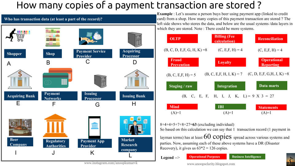 How many copies of a payment transaction record?