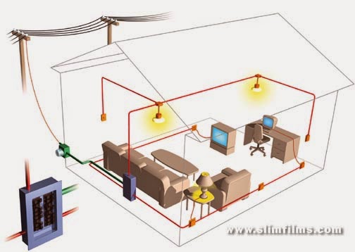 Electric Work: Home electrical Map