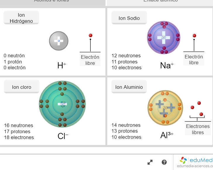FÍSICA y QUÍMICA 2ºESO: QUÍMICAPONDAL2: IONES,ÁTOMOS Y MOLÉCULAS