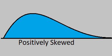Skewness and Kurtosis in Statistics (shape of distributions)