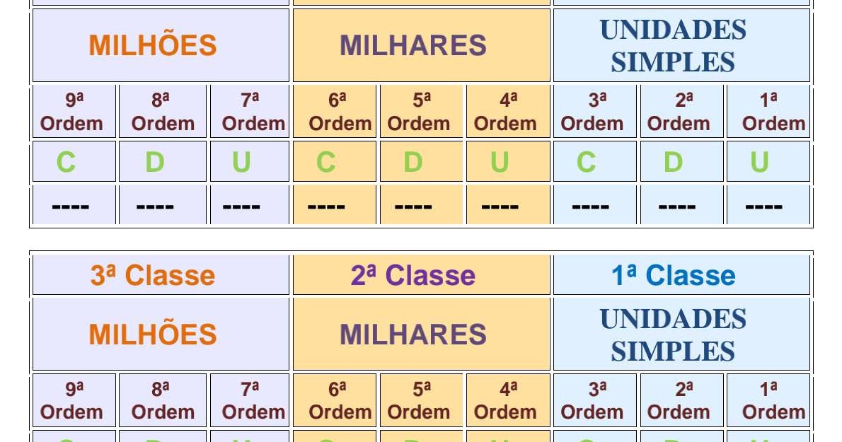 Tabela: classes e ordens Tabela: classes e ordens... ~ Atividade infantil Tabela: classes e ordens Tabela: classes e ordens... ~ Atividade infantil