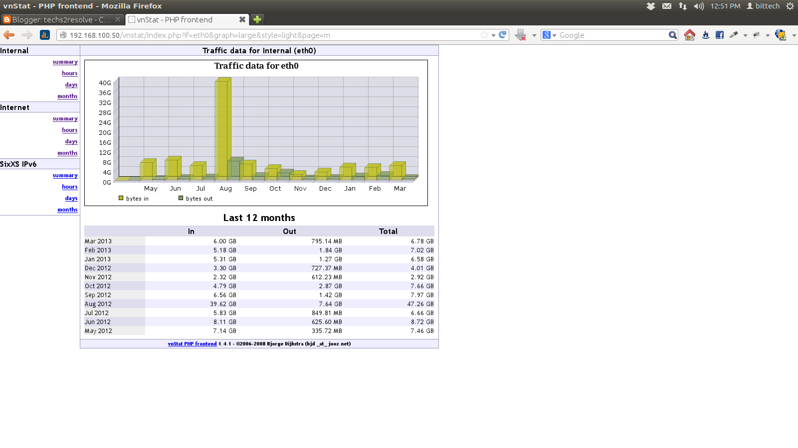 How To Monitor Network Bandwidth Usage On Ubuntu 1204 Techs2resolve