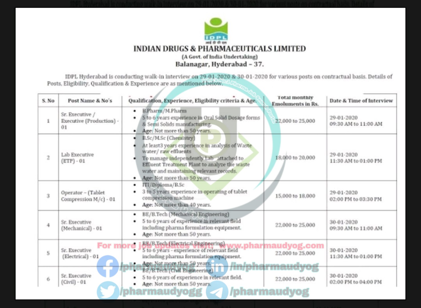 IDPL | Walk-in for Multiple Departments on 30&31 Jan 2020 | Pharma Jobs ...