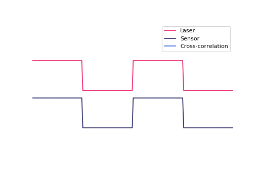 Image Sensors World: iToF Phase Unwrapping Review