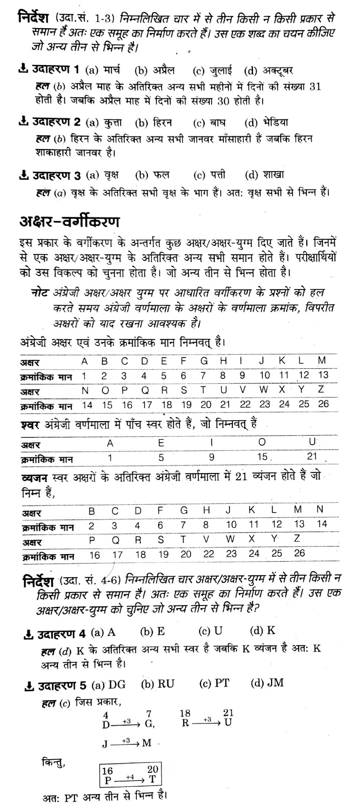 Cisf reasoning practice set Ch 02 Classification/ वर्गीकरण download ...