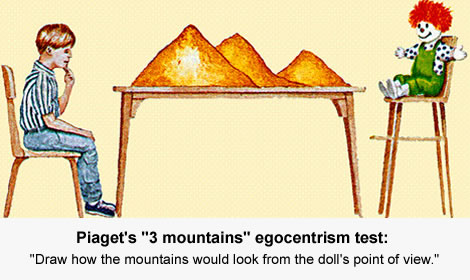 Create Your Best !: Egocentric Bias