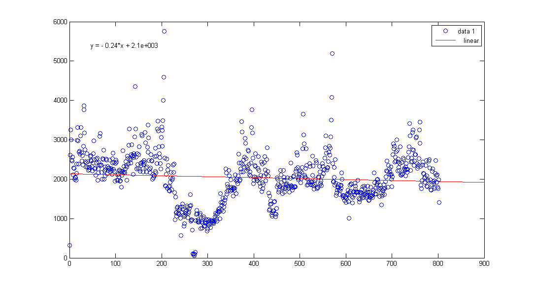 Time Series Analysis Matlab Sample Auto Correlation Function Acf