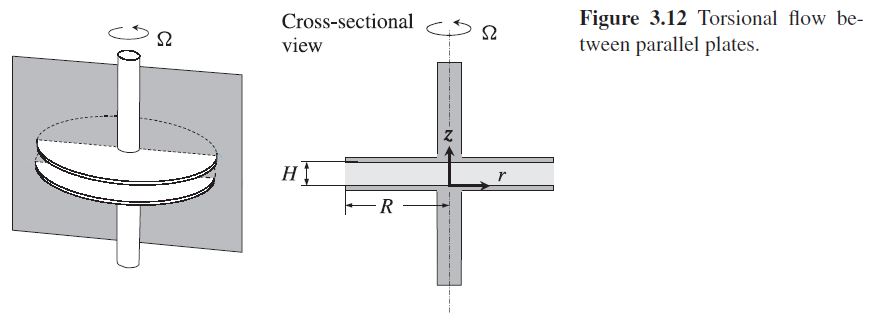 流變學好簡單 | The RheoMaster: 平板流變儀 (Parallel-Plate Rheometer): Part 1