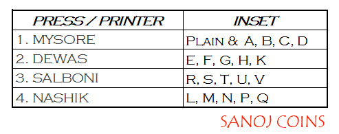 Bank Notes - Press, Insets, Suffix and Prefix | Sanoj Coins