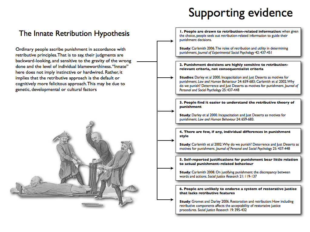 Philosophical Disquisitions: Are we innate retributivists? Review of ...