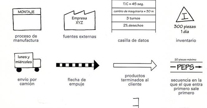 Manufactura Esbelta / Lean Manufacturing Colombia: Íconos gráficos ...