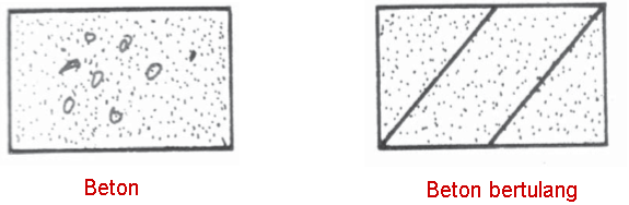CIVIL ENGINEERING: Simbol-Simbol Bahan Bangunan Pada Gambar Teknik
