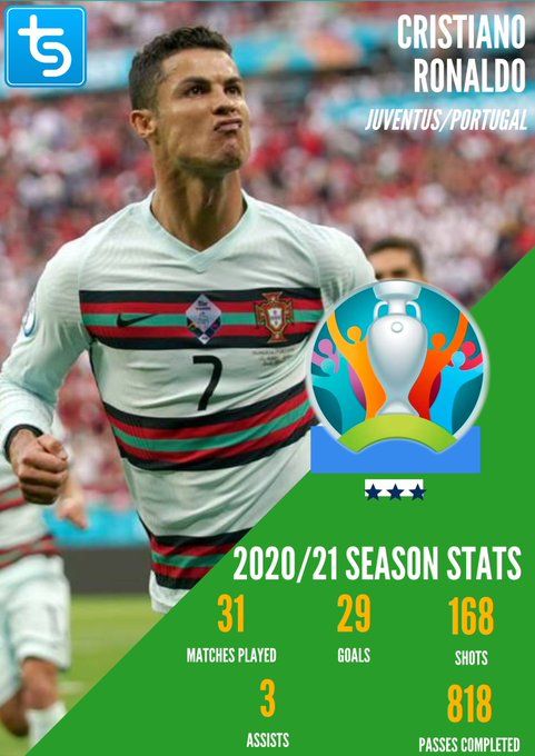 MAX SPORTS: CRISTIANO RONALDO STATS | PORTUGAL STATS
