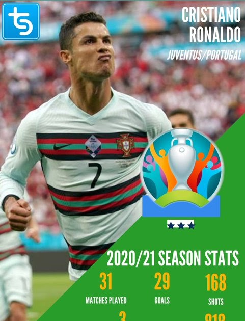MAX SPORTS: CRISTIANO RONALDO STATS | PORTUGAL STATS