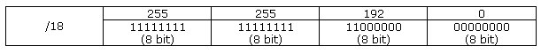 CIDR (Classless Inter-Domain Routing) | MIRNA RIZKI LESTARI :)