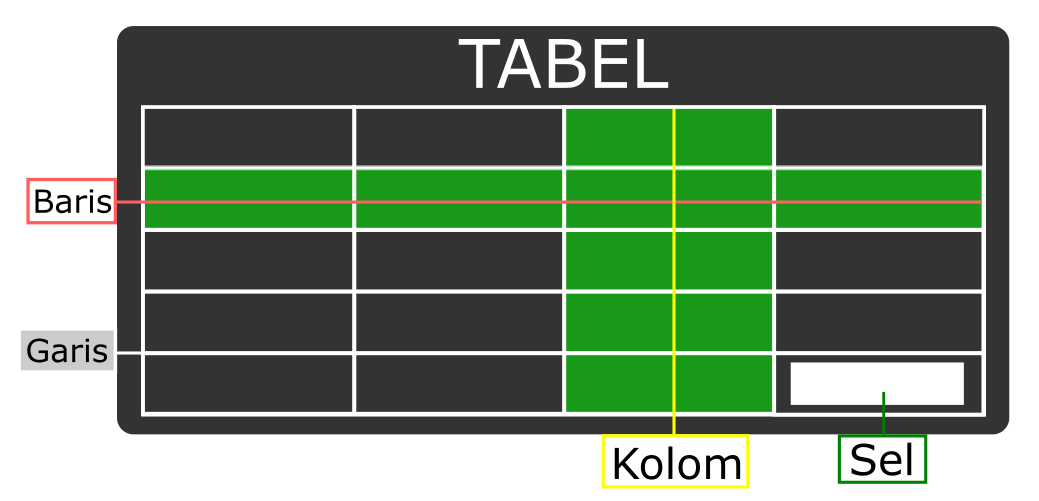Materi Dasar HTML #5 : Pengertian dan Cara Membuat Tabel - Syteekno
