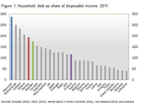 EcPoFi - Economics, Politics, Finance: One of the Richest Countries on ...