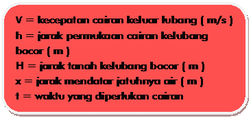 Evi Utami: KUMPULAN RUMUS FISIKA KELAS XI SEMESTER 2