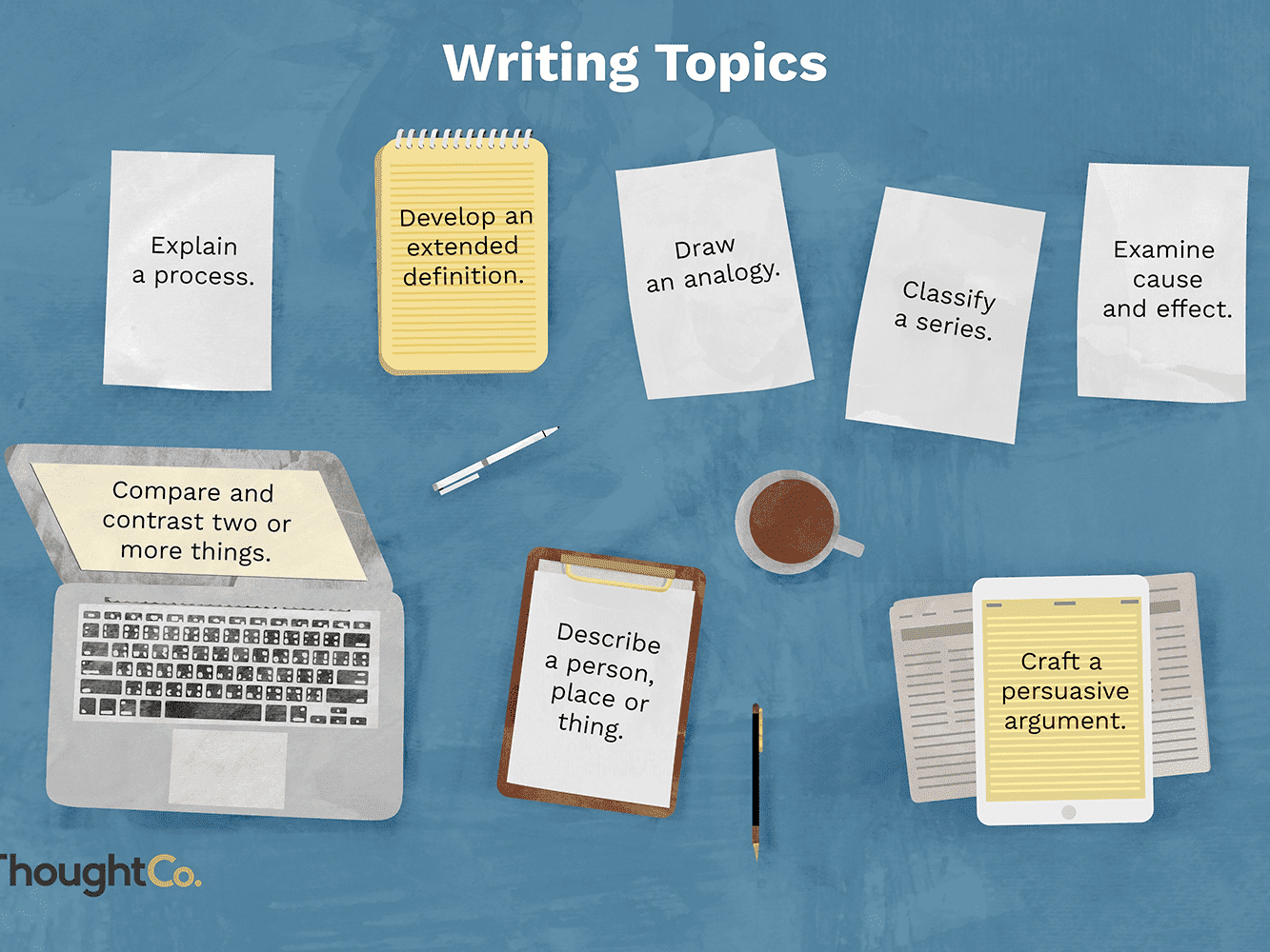 Free English Learning: 20 Paragraph Writing Topics