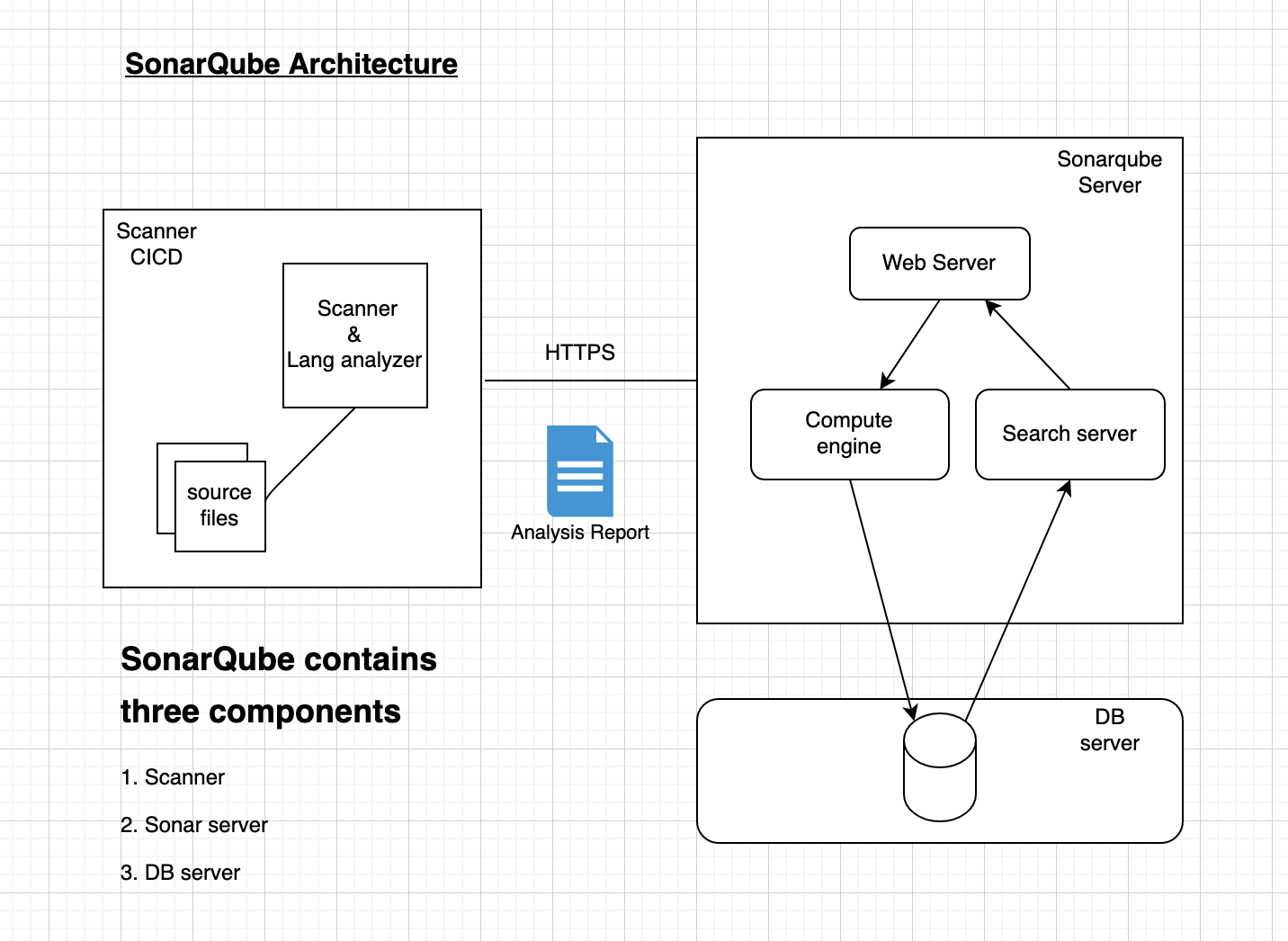 Coaching on DevOps and Cloud Computing: Install Sonarqube 8 on Ubuntu ...