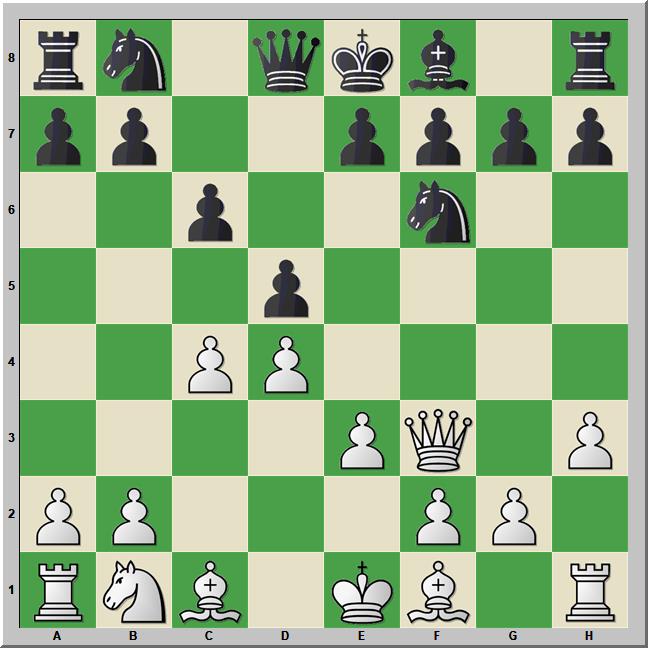 Chess Skills: Playing Well