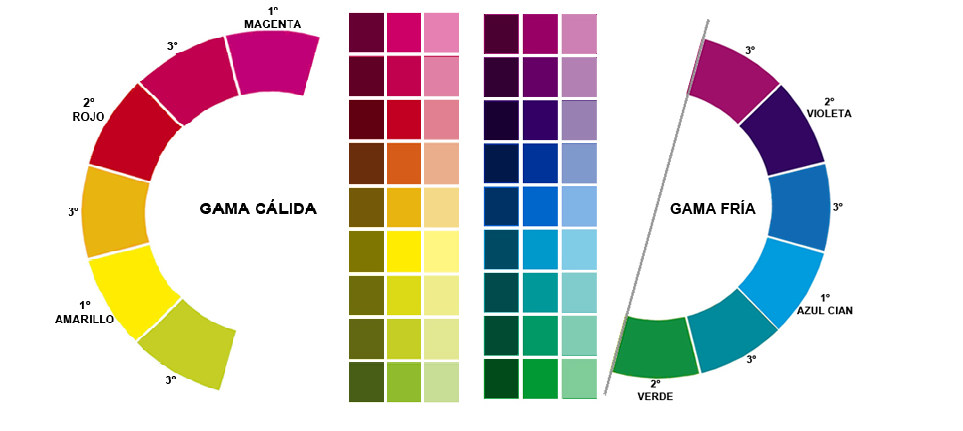 Teoría del Color: ARMONIA Y CONTRASTE