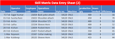 How to Develop Skill Matrix? (with Excel Template)