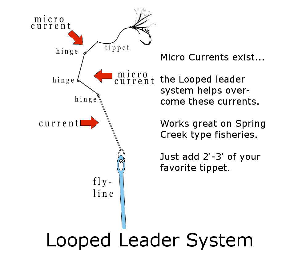 CutThroat Furled Leaders